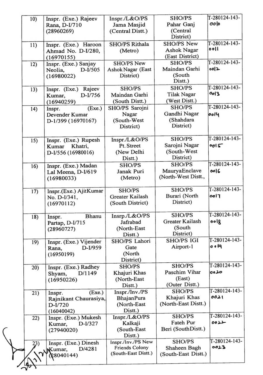 SHOs of many police stations in Delhi changed, see complete list